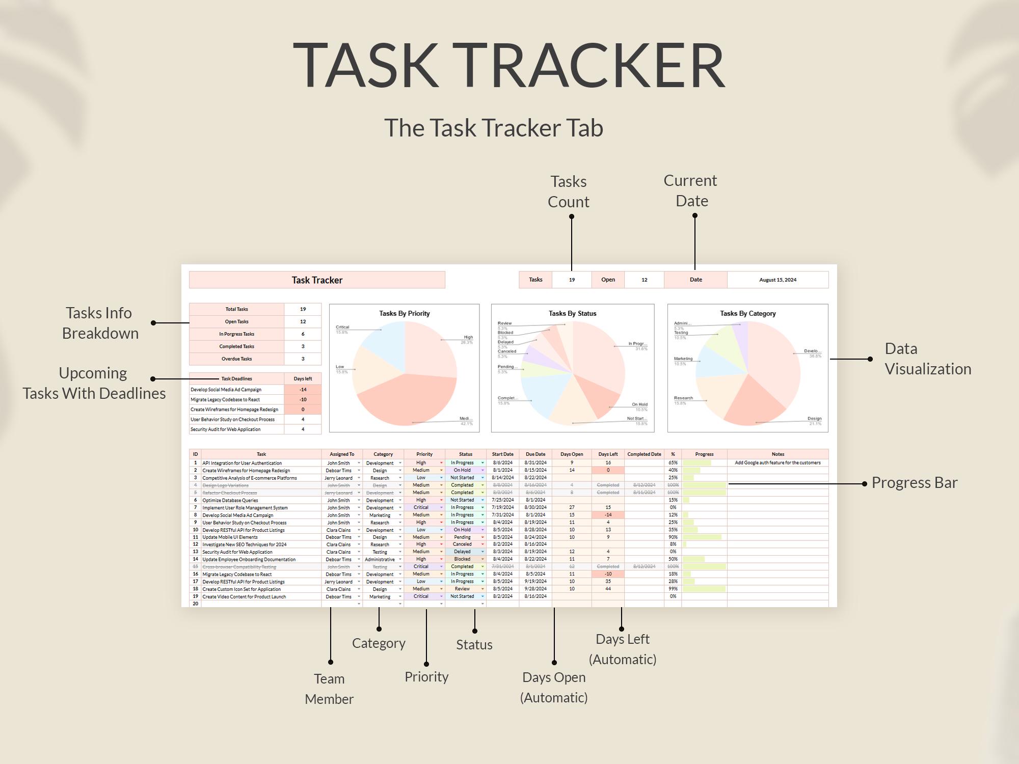 Task Tracker Google Sheets Template, Team Project Management, Employee ...