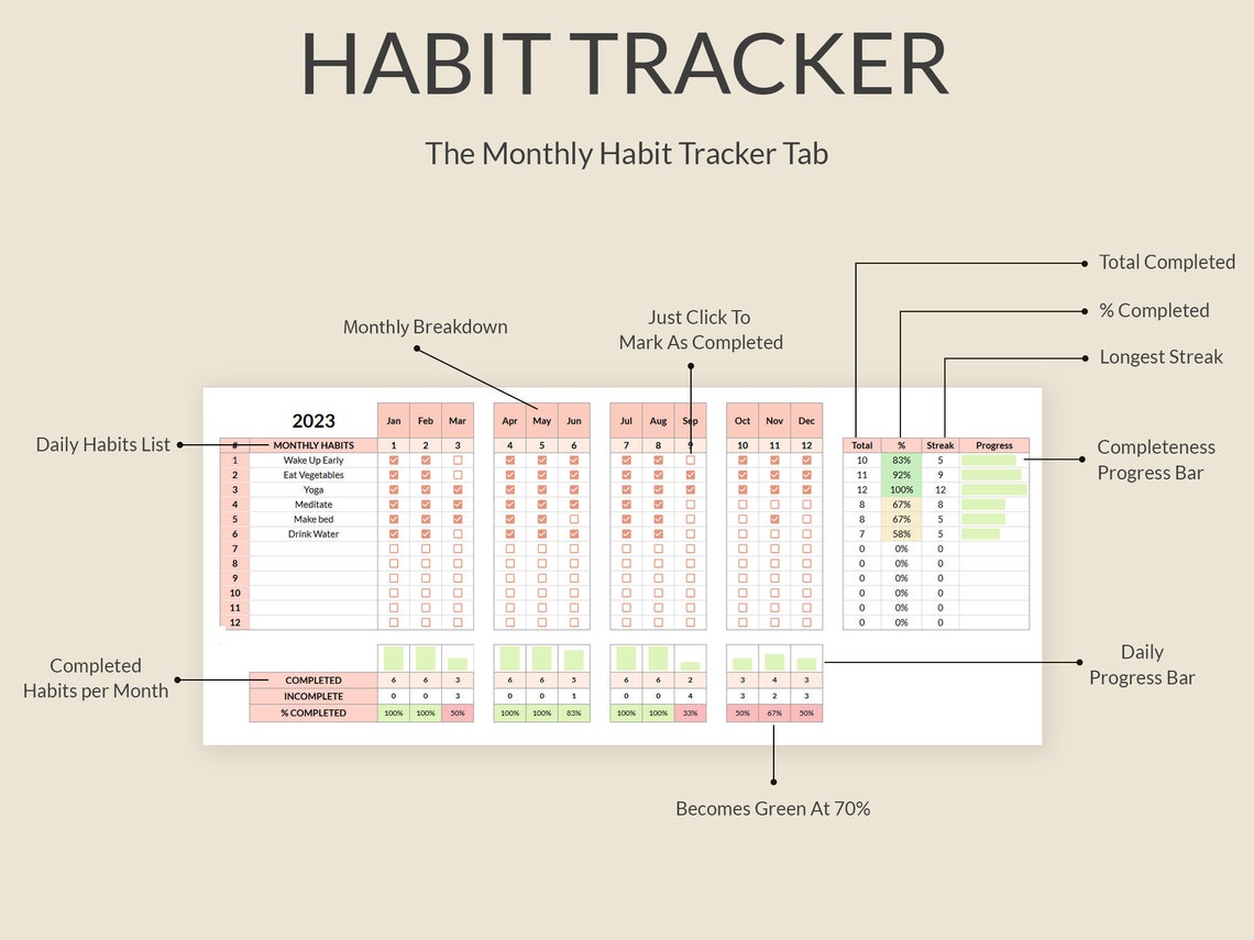 Habit Tracker Google Sheet Habit Tracker Spreadsheet Goal - Etsy