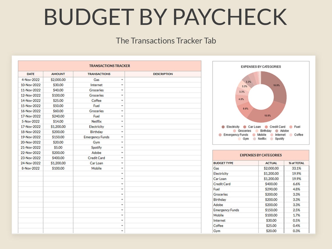 Budget by Paycheck Spreadsheet, Bi-weekly Paycheck Budget Planner ...