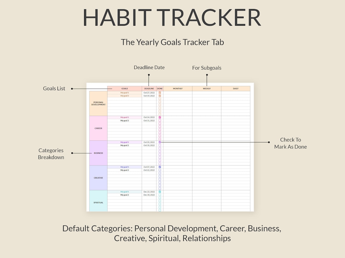 Digital Habit Tracker Google Sheets Spreadsheet Daily - Etsy