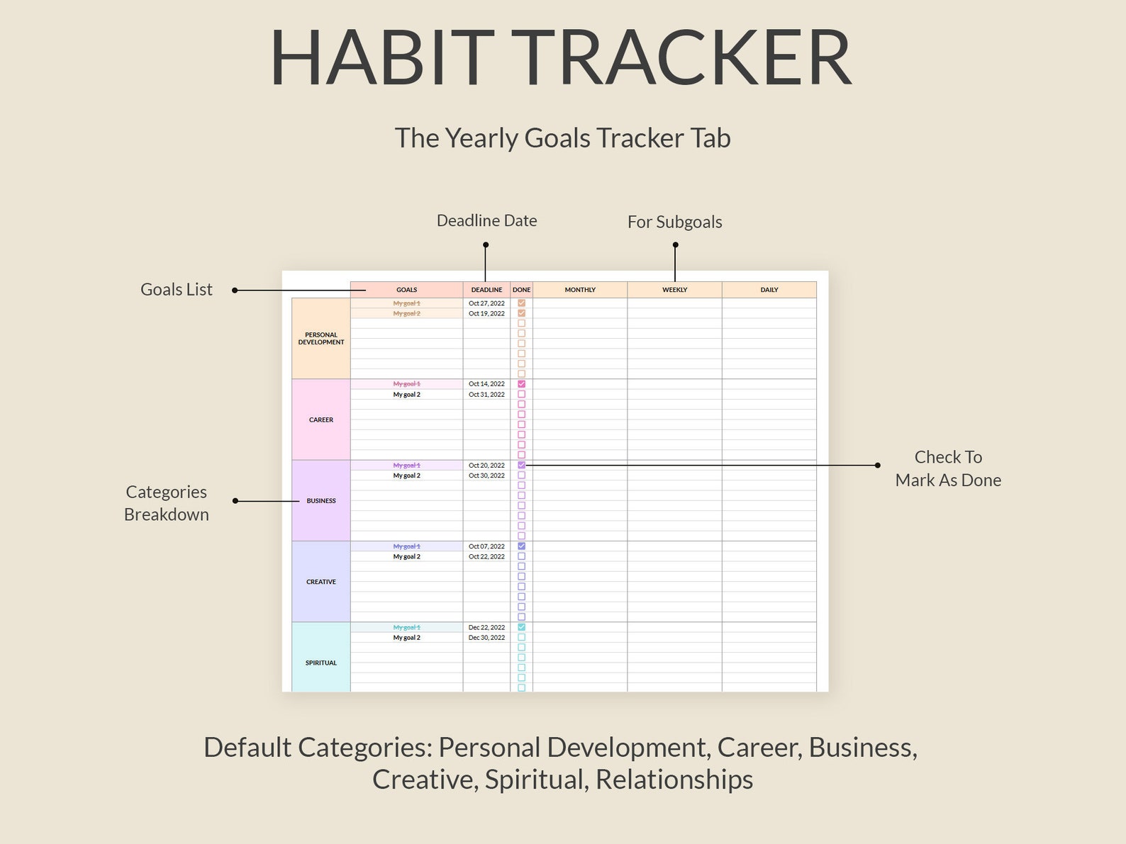Digital Habit Tracker Google Sheets Spreadsheet Daily - Etsy