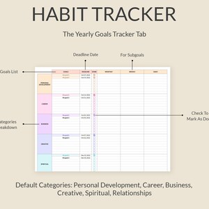 Digital Habit Tracker Google Sheets Spreadsheet Daily - Etsy