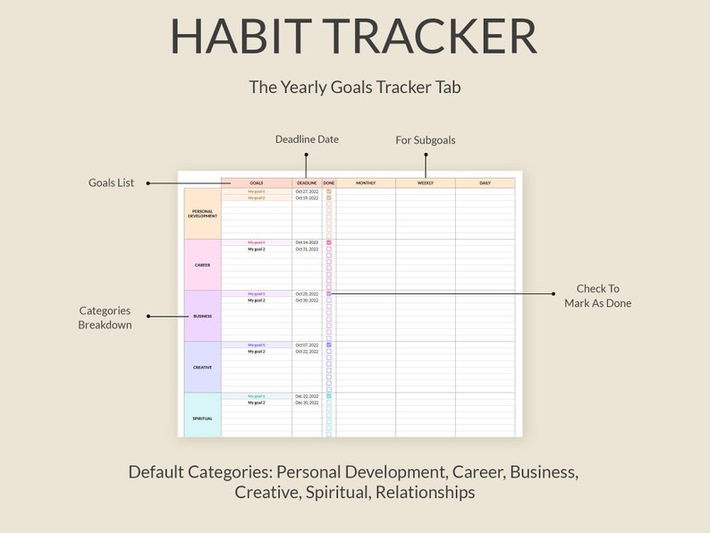 Digital Habit Tracker Google Sheets Spreadsheet, Daily, Weekly, Monthly ...