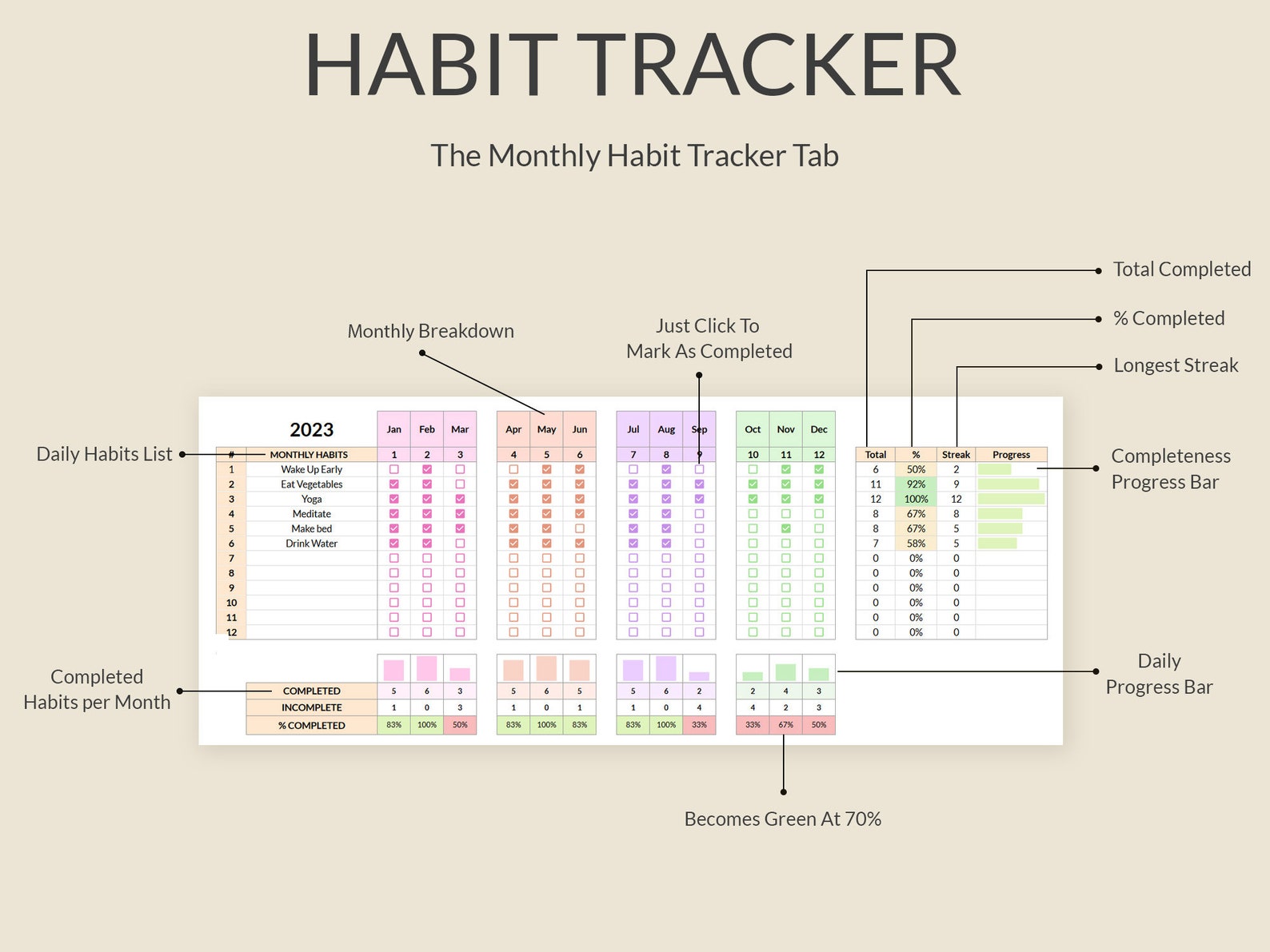 Digital Habit Tracker Google Sheets Spreadsheet Daily - Etsy