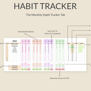 Digital Habit Tracker Google Sheets Spreadsheet, Daily, Weekly, Monthly ...