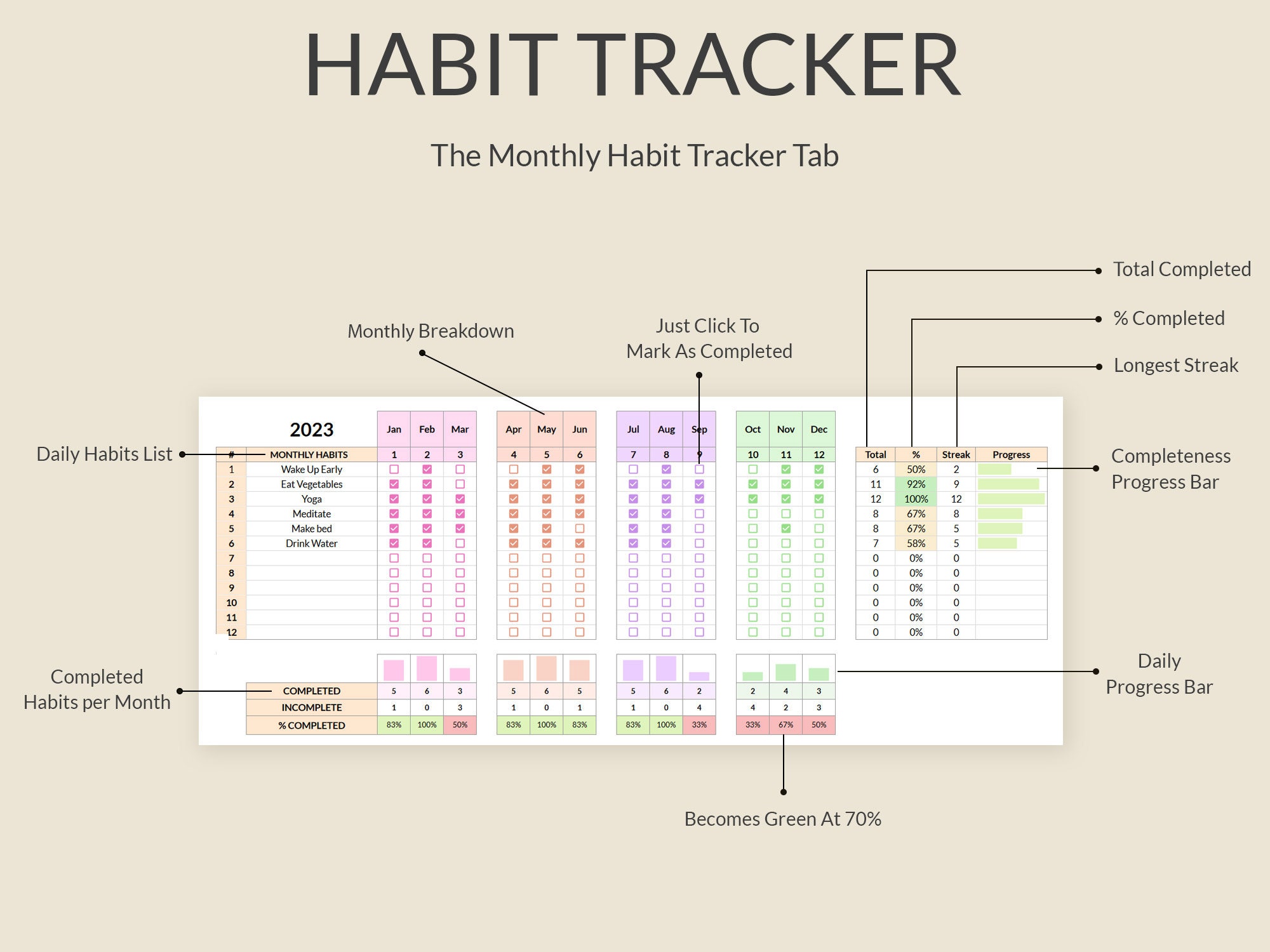Digital Habit Tracker Google Sheets Spreadsheet, Daily, Weekly, Monthly ...
