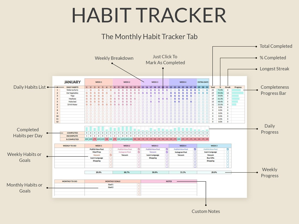 Habit Tracker Spreadsheet Google Sheets Daily Weekly Monthly Annual ...