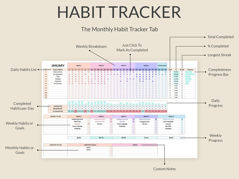 Habit Tracker Spreadsheet Google Sheets Daily Weekly Monthly Annual Habit Goal Log and Tracker ...