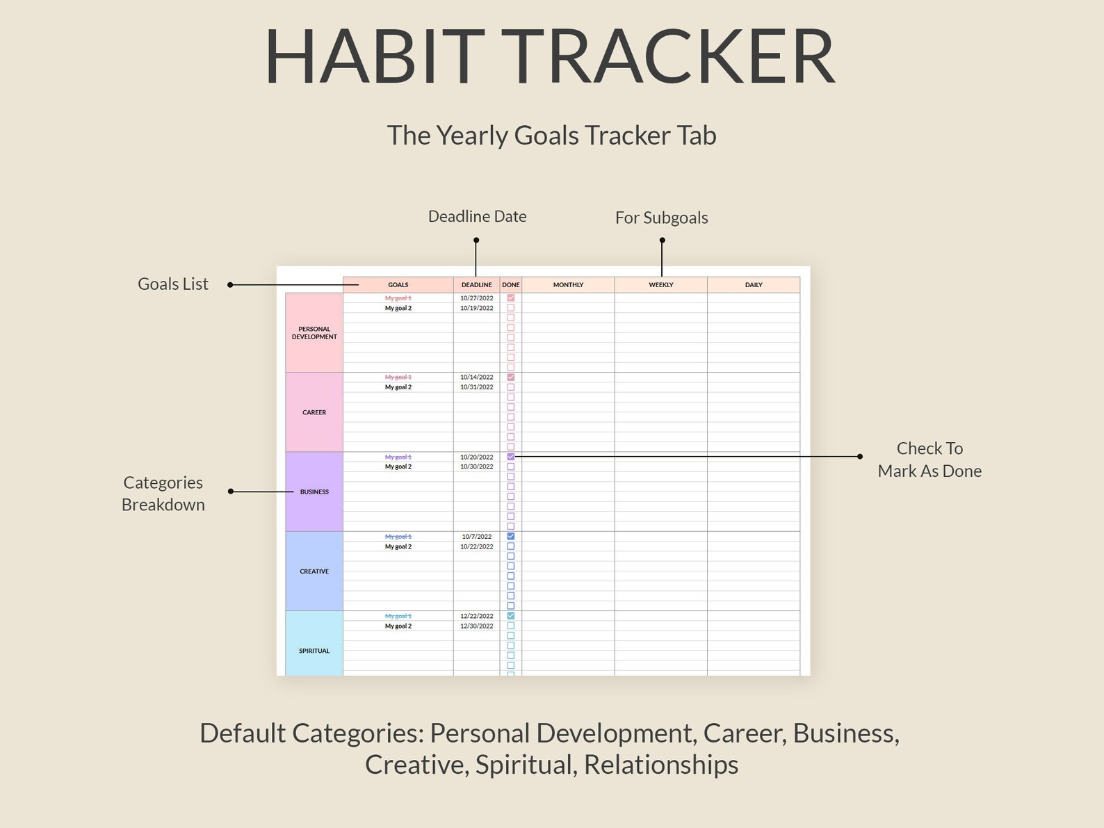 Habit Tracker Spreadsheet Google Sheets Daily Weekly Monthly Annual ...