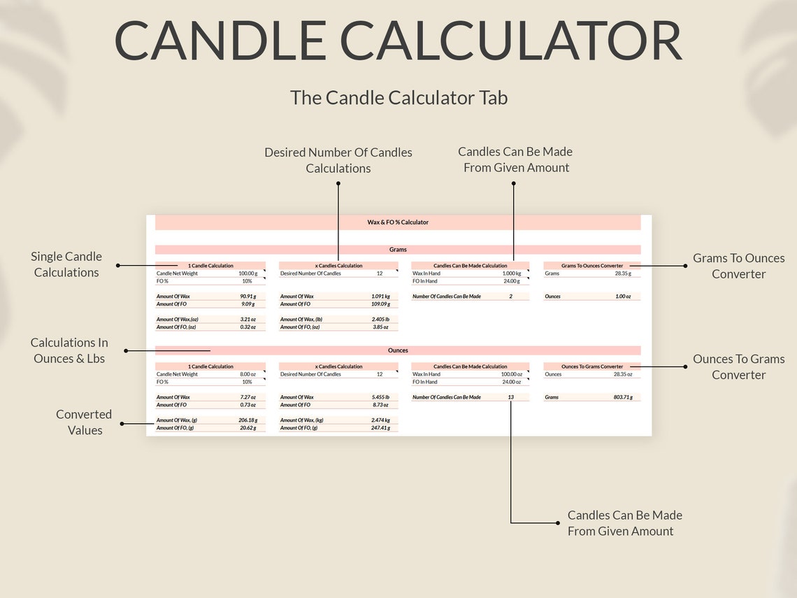 Candle Calculator Spreadsheet to Price Handmade Candles, Candle Making ...