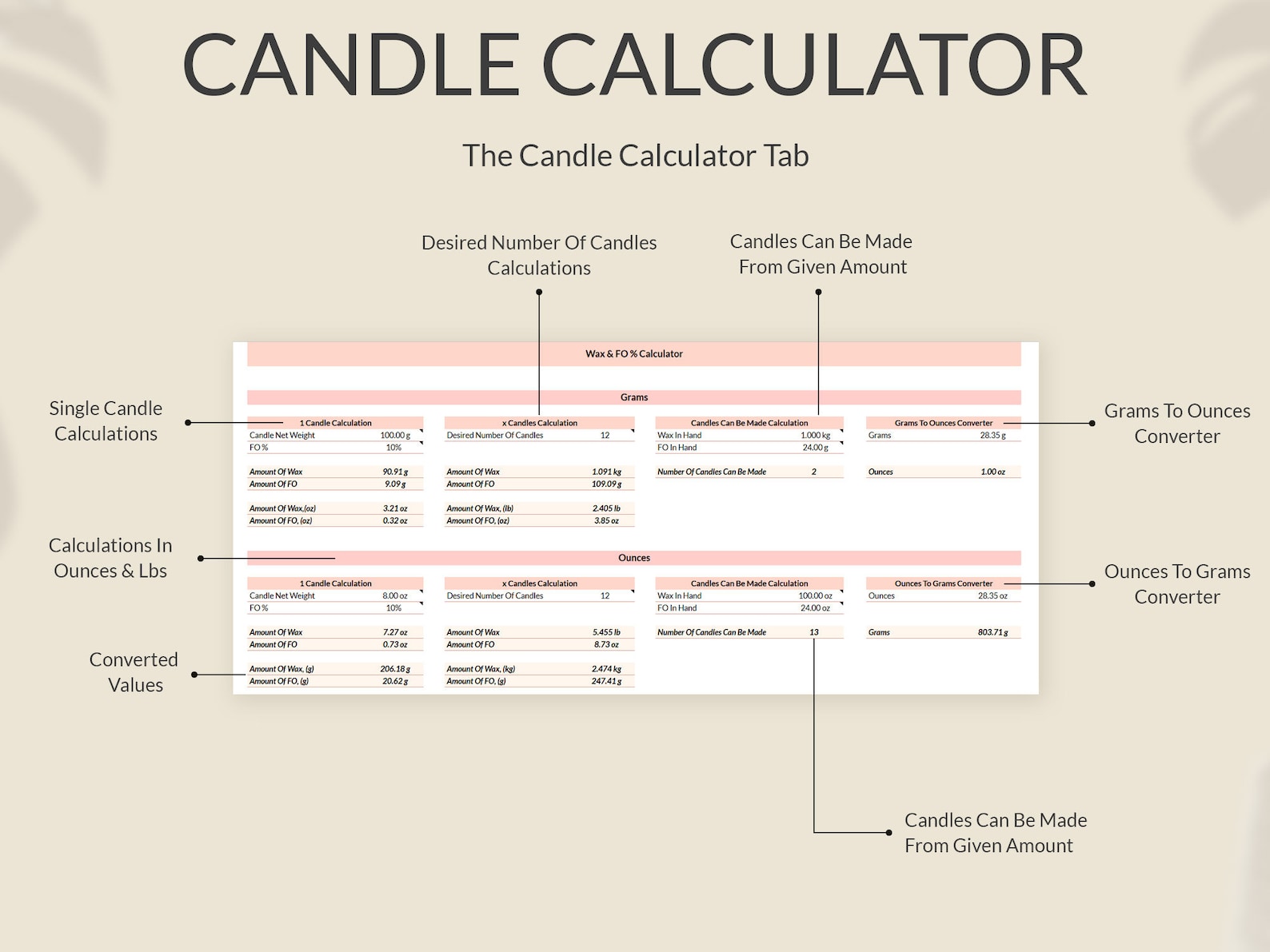 Candle Calculator Spreadsheet to Price Handmade Candles, Candle Making ...