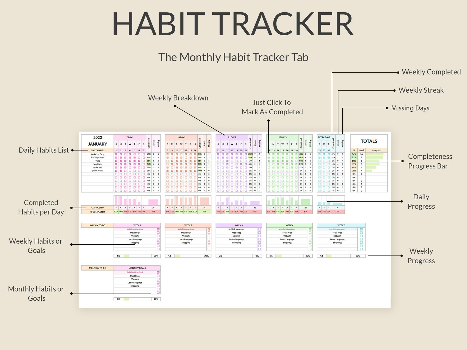 Digital Habit Tracker Google Sheets Spreadsheet Daily - Etsy