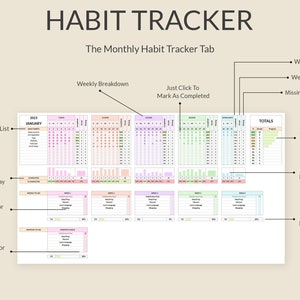 Digital Habit Tracker Google Sheets Spreadsheet Daily - Etsy