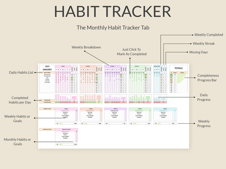 Digital Habit Tracker Google Sheets Spreadsheet, Daily, Weekly, Monthly ...