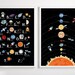 Set of 2 Outer Space Theme Prints for Nursery Alphabet ABC Poster Solar ...