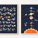 Outer Space Alphabet Solar System Poster Set of 2 Printable | Etsy