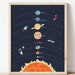 Solar System Print | PRINTABLE Planets Wall Art | Space Poster | Outer ...