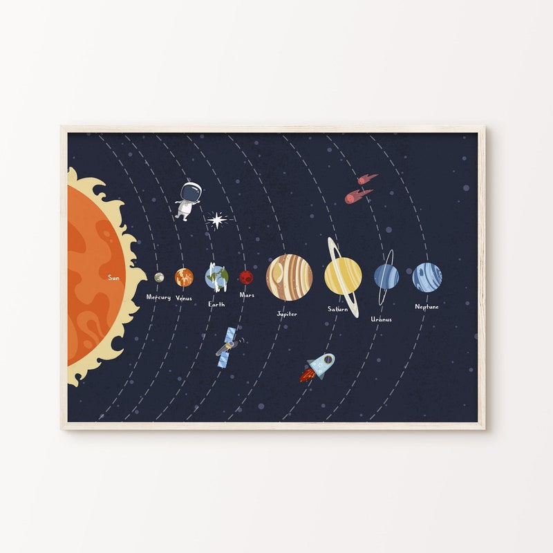 Solar System Print - Etsy