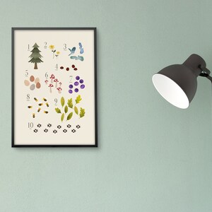 Woodland Number Poster | Forest Animal 123 Print | Neutral Nursery ...