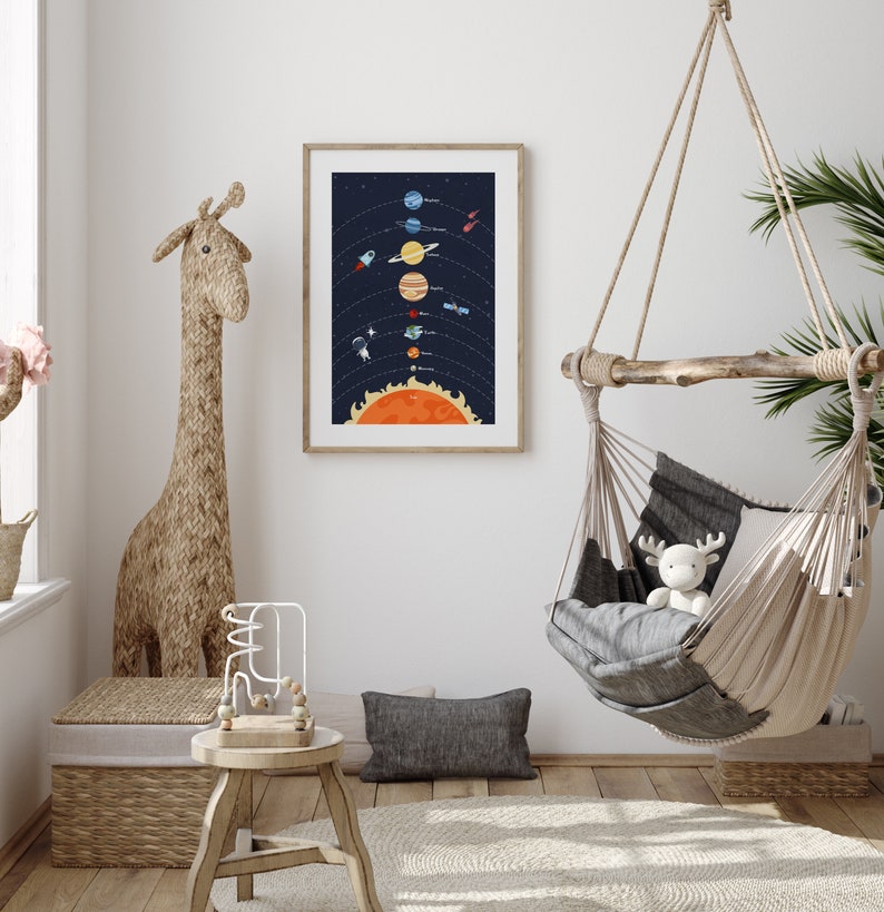 Solar System Print PRINTABLE Planets Wall Art Space Poster - Etsy