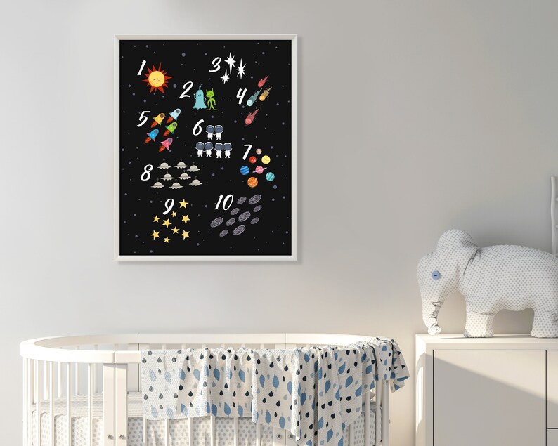 Outer Space Numbers Poster 1-10 Counting Print Printable - Etsy