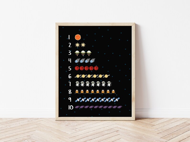 Outer Space Numbers Poster 1-10 Counting Print Printable - Etsy