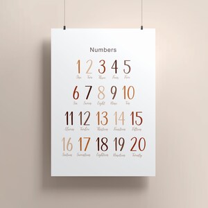 Numbers Poster From 1 to 20 | Educational Print | Classroom, Playroom ...