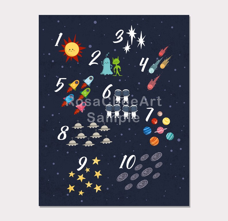 Outer Space Themed Wall Art Set of 2 Educational Print | Etsy