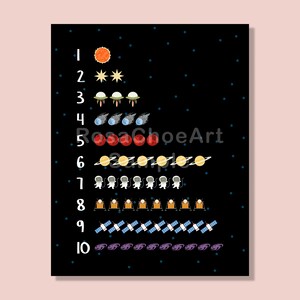 Outer Space ABC, 123 Prints Set of 2 | Alphabet Poster | 1-10 Numbers ...
