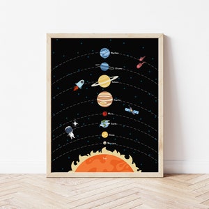 Set of 2 Outer Space Theme Prints for Nursery | Alphabet ABC Poster ...