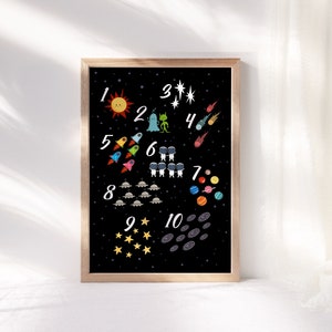 Outer Space Numbers Poster | 1-10 Counting Print | Printable Wall Art ...