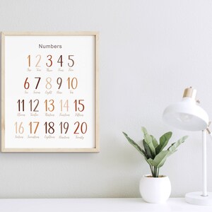 Numbers Poster From 1 to 20 | Educational Print | Classroom, Playroom ...