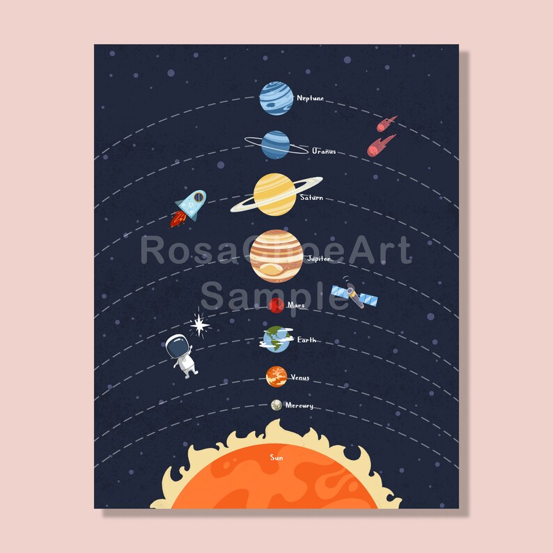 Outer Space Alphabet Solar System Poster Set of 2 Printable | Etsy