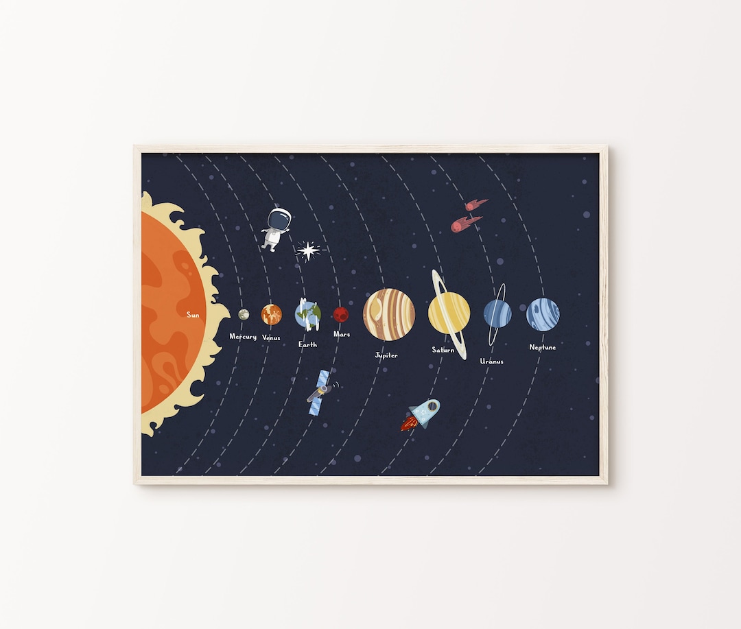 Solar System Print | PRINTABLE Planets Wall Art | Space Poster | Outer ...