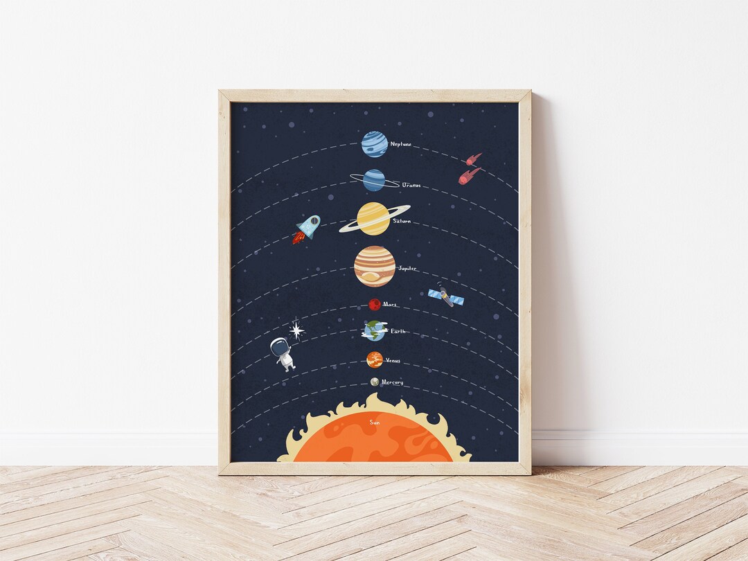 Solar System Print | PRINTABLE Planets Wall Art | Space Poster | Outer ...