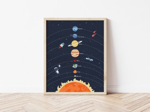 Solar System Print PRINTABLE Planets Wall Art Space Poster - Etsy