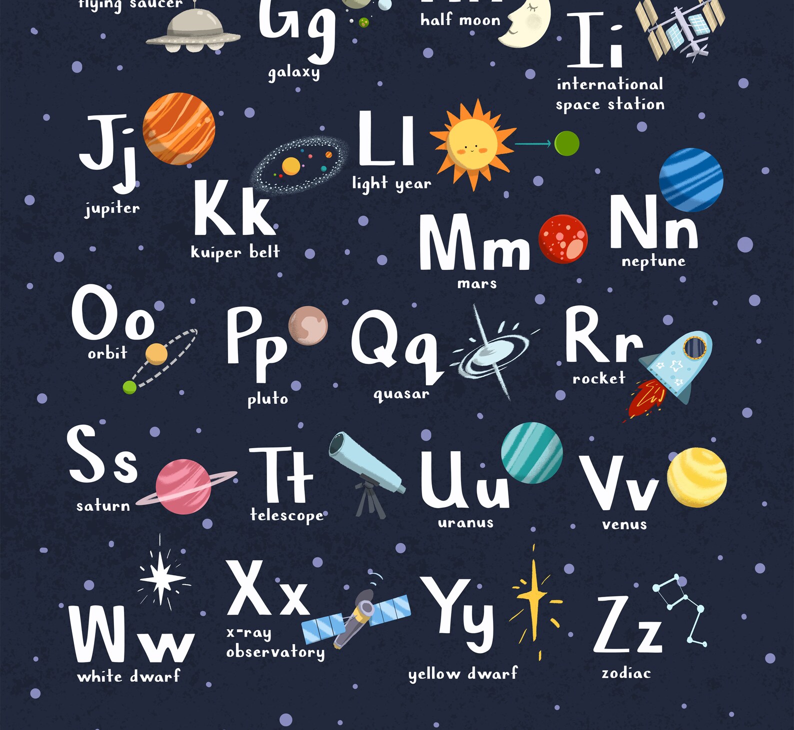ABC Alphabet Education Printable Wall Art Outer Space Nursery Etsy ABC Alphabet Education Printable Wall Art Outer Space Nursery Etsy