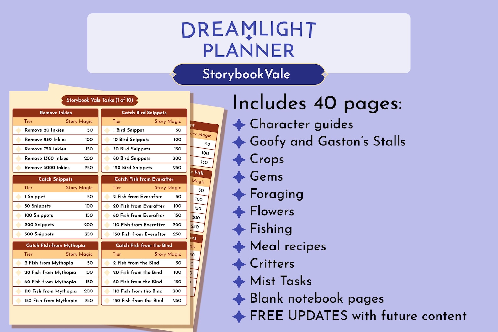 Dreamlight Valley Storybook Vale Planner - Full Guide for DLC ...