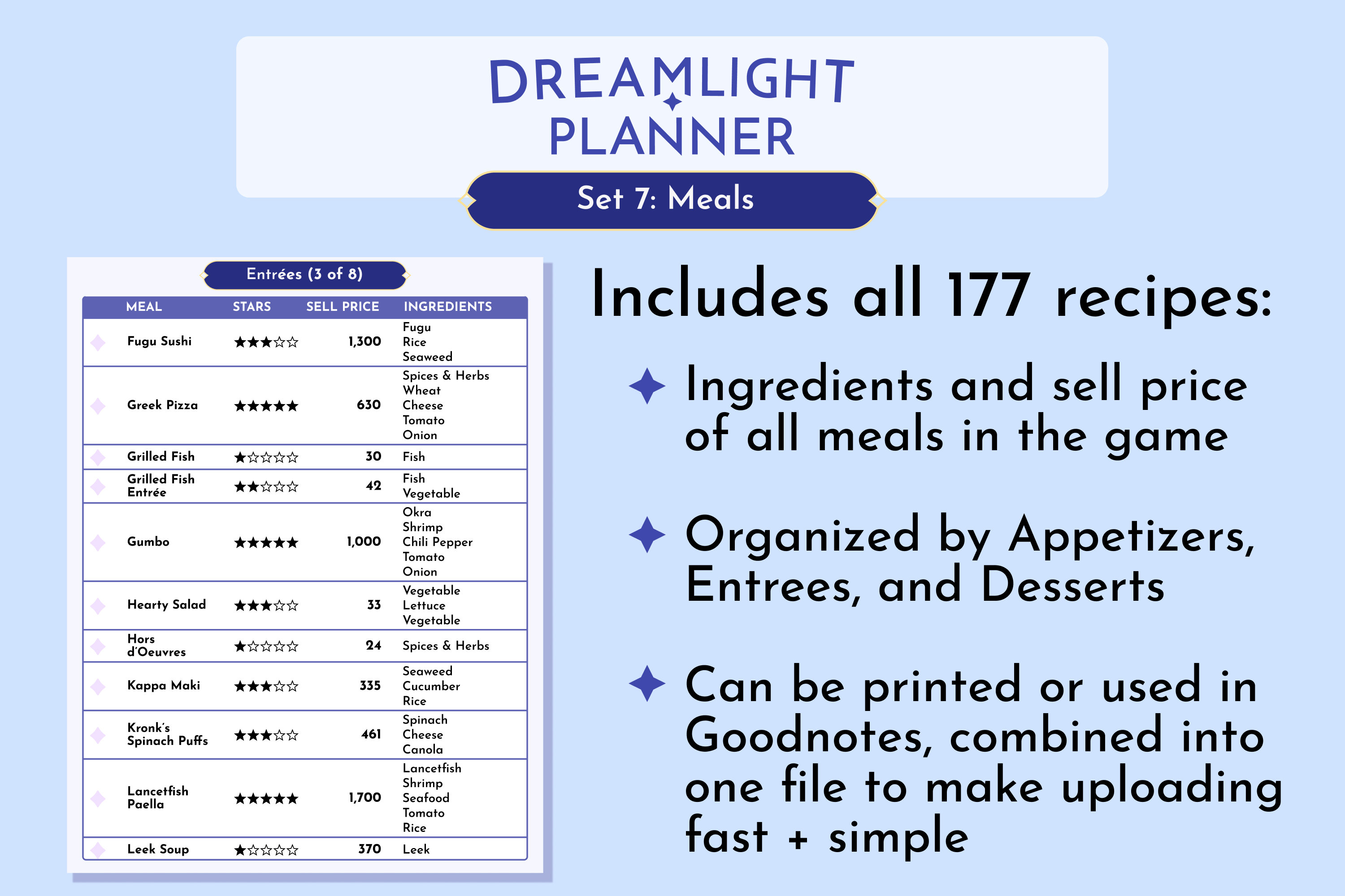 Dreamlight Valley Planner - Set 7 Meals | Recipes Guide | Goodnotes ...