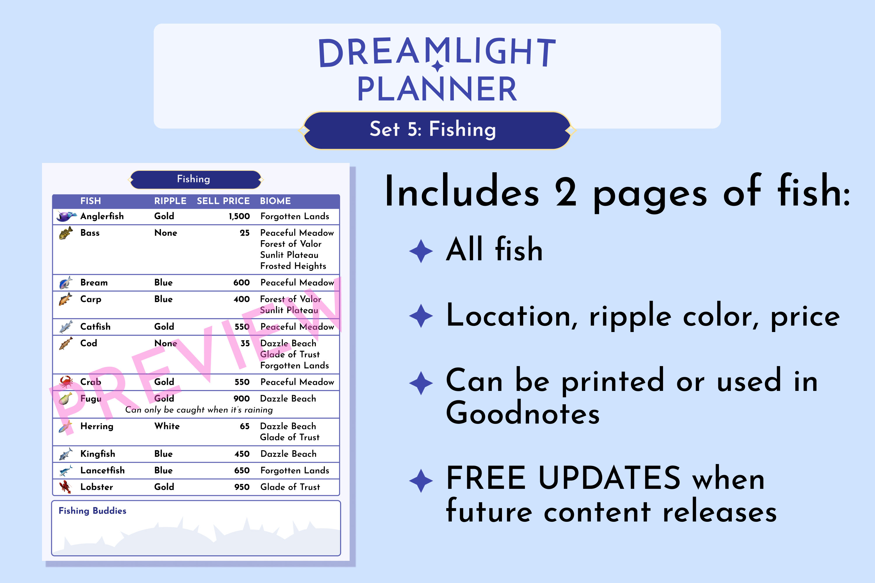 Dreamlight Valley Planner - Set 5 Fishing Guide Tracker | Goodnotes ...