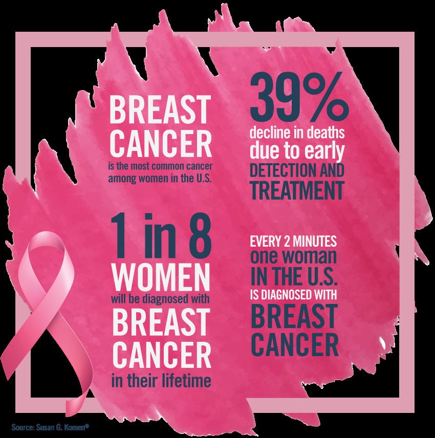 Pink Ribbon Awareness: Pageant Contestant Number Magnet Sashes | Etsy