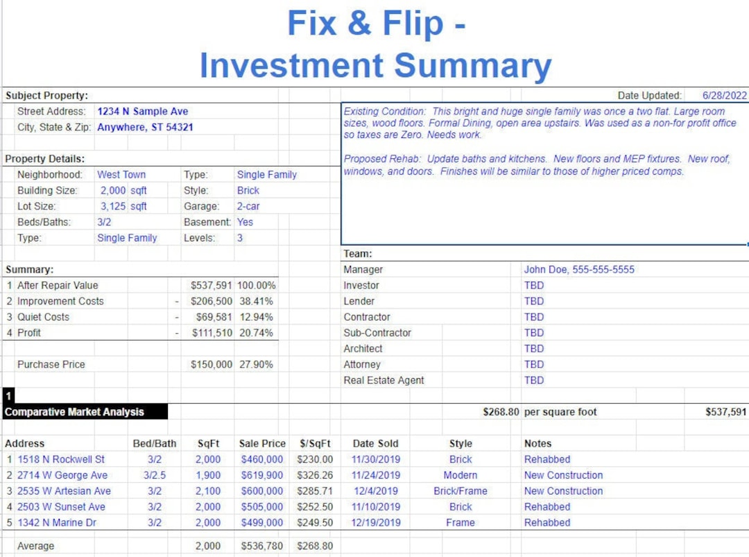 Fix And Flip Analysis Template For Real Estate Investing Etsy