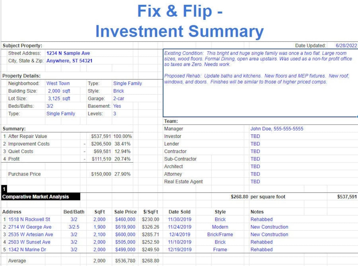 Fix & Flip Analysis Template for Real Estate Investing - Etsy