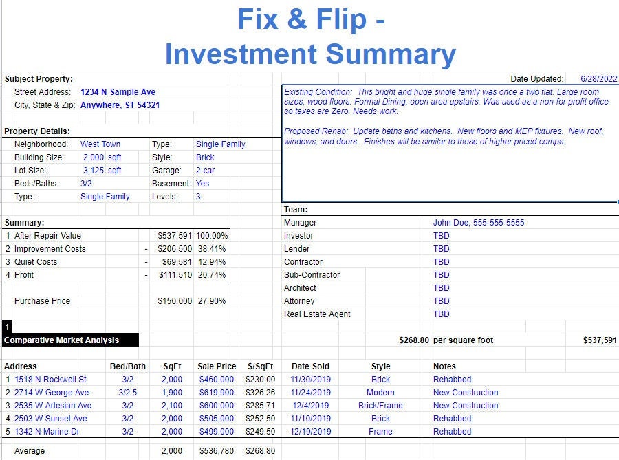 Fix & Flip Analysis Template for Real Estate Investing - Etsy