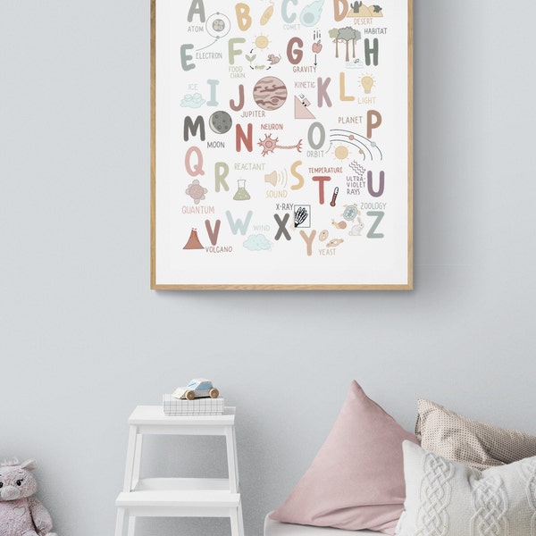 Science Poster - Etsy