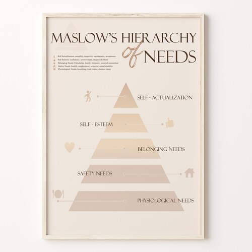 Maslow's Hierarchy of Needs Print Maslow Needs Printable - Etsy