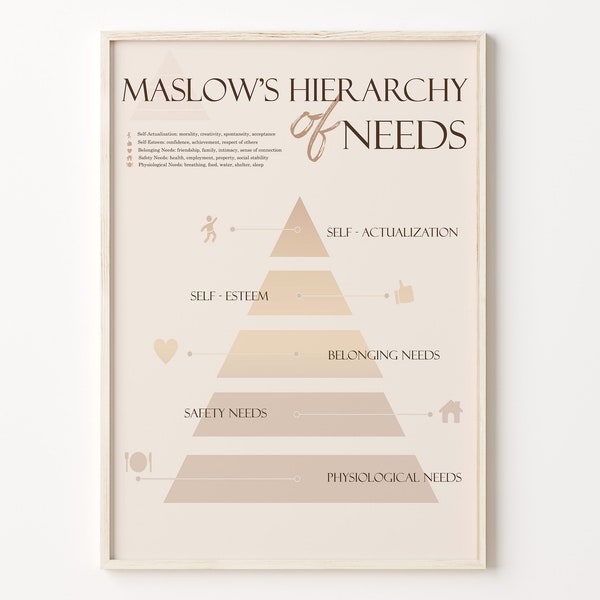 Maslows Hierarchy of Needs Svg - Etsy