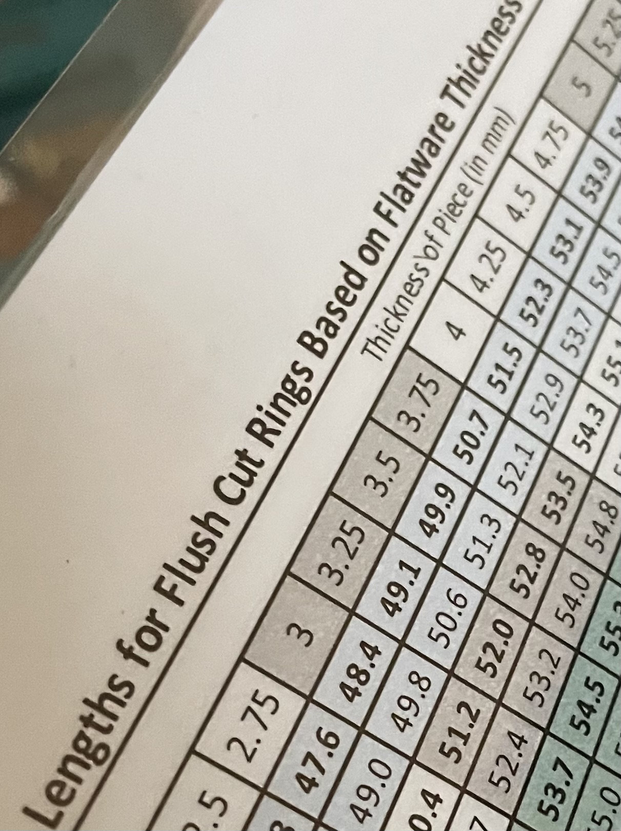 Silverware Ring Cut Length Chart W/ Item Thickness - Etsy