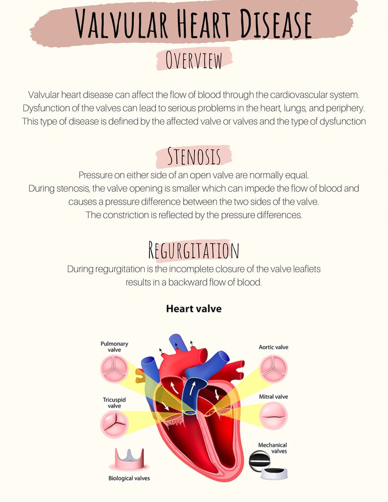 Valvular Heart Disease - Etsy