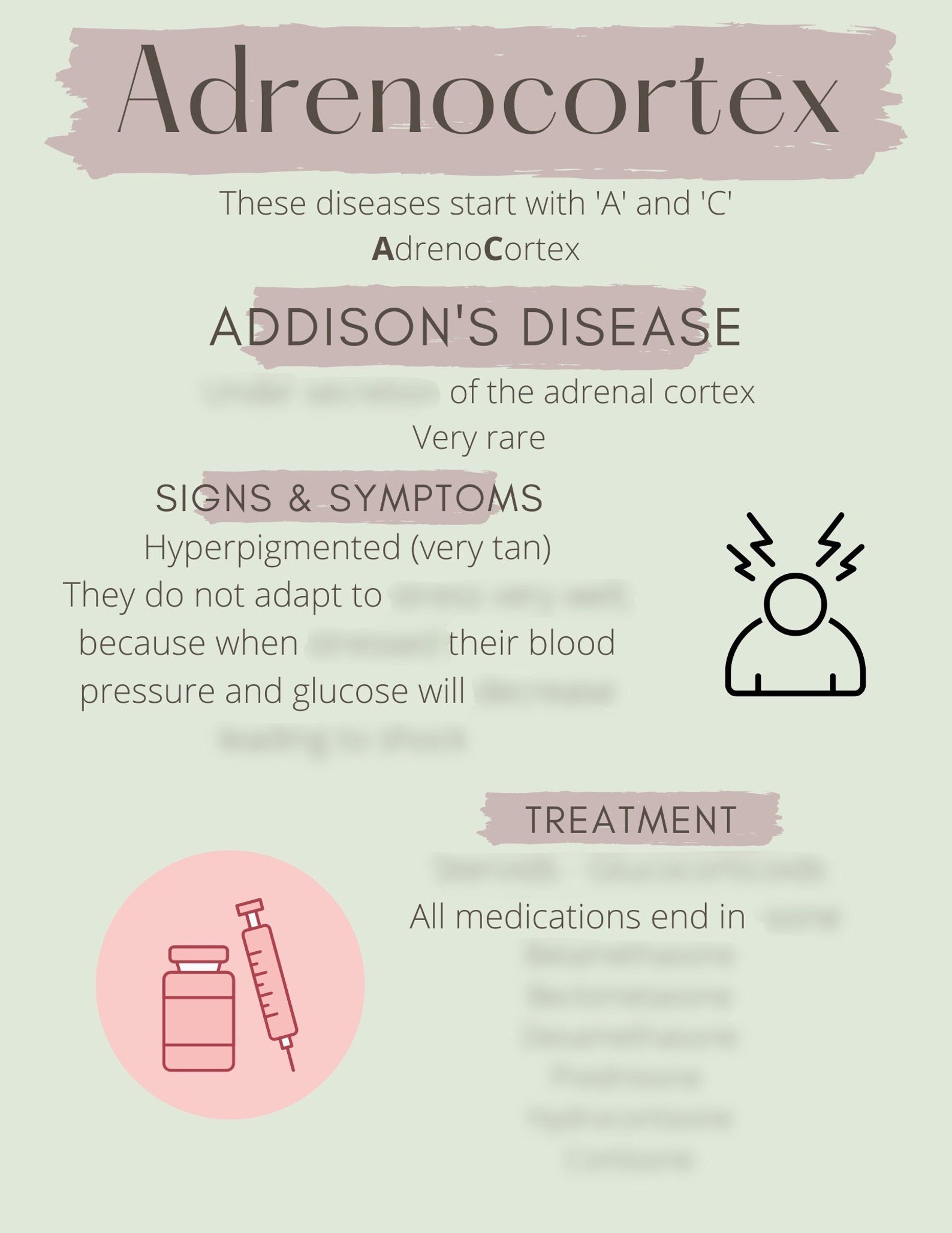 Addison's Disease - Etsy